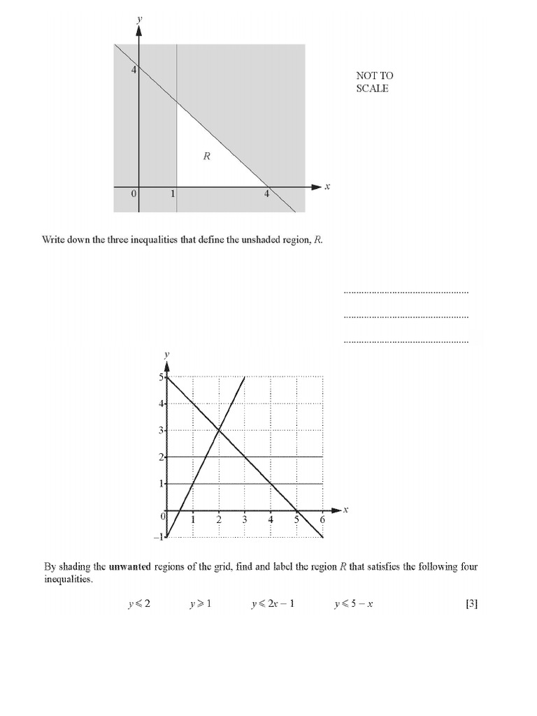 Graphs of Inequalities Worksheet | PDF