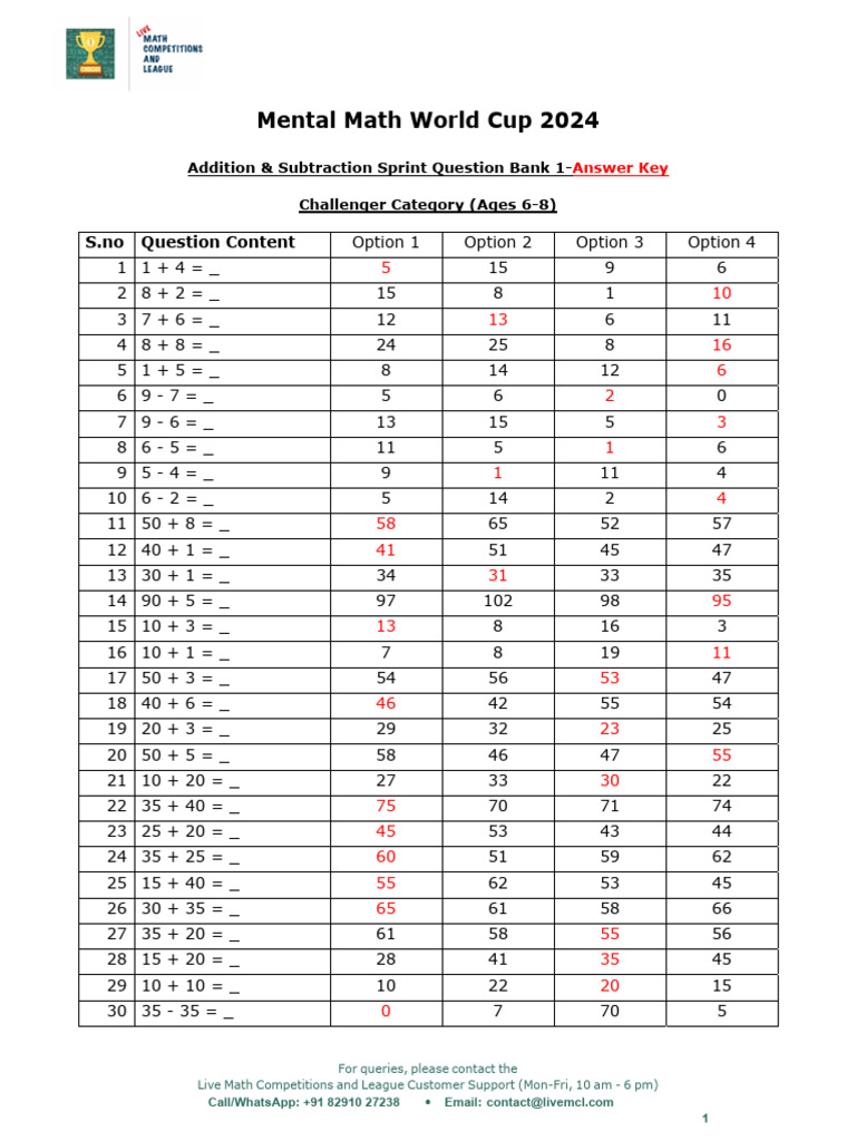 2-Challenger Sprint Addition & Subtraction Question Bank 1-Answer Key ...