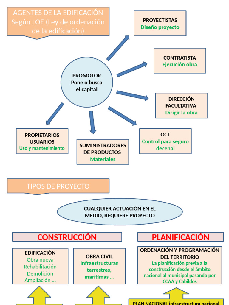 Esquema Conceptual Edificación | PDF
