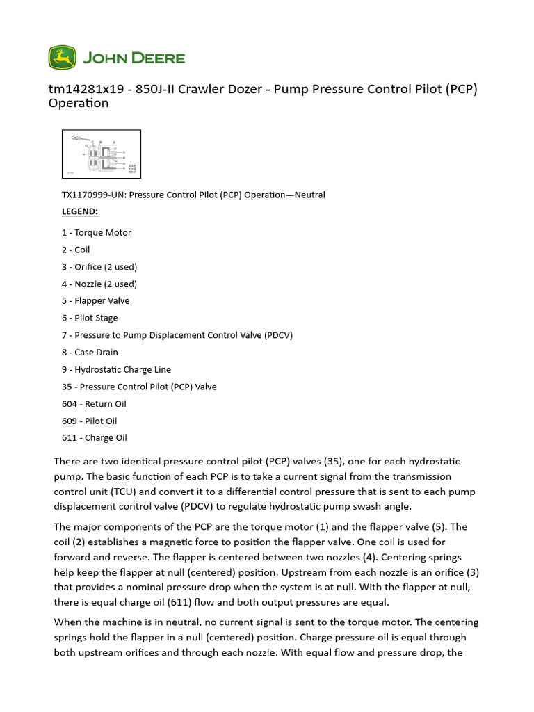 Pump Pressure Control Pilot (PCP) Operation - tm14281x19 - Service ...