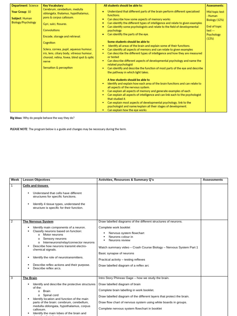Yr 10 HBio_Psych Program 2024 Student ed | PDF | Brain | Neuron