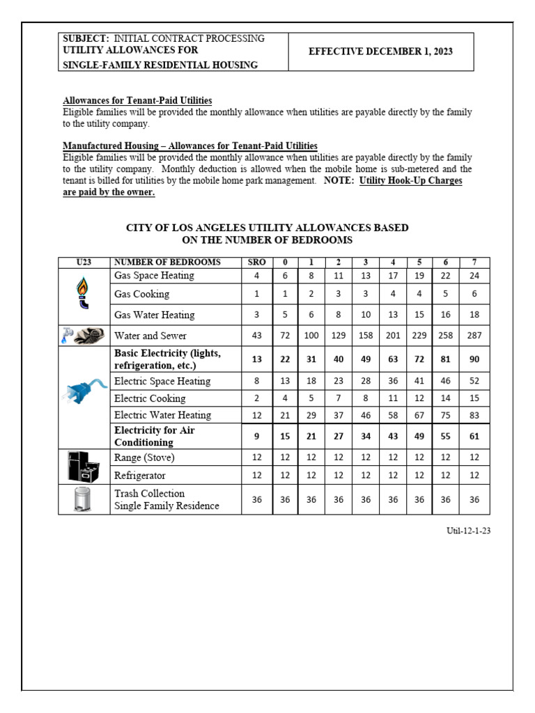 Utility Allowance Effective 2023-12-01 | PDF | Edificio sustentable ...