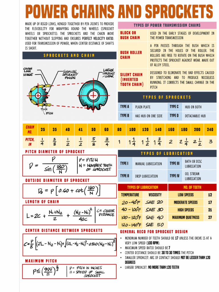 Chains and Sprockets | PDF
