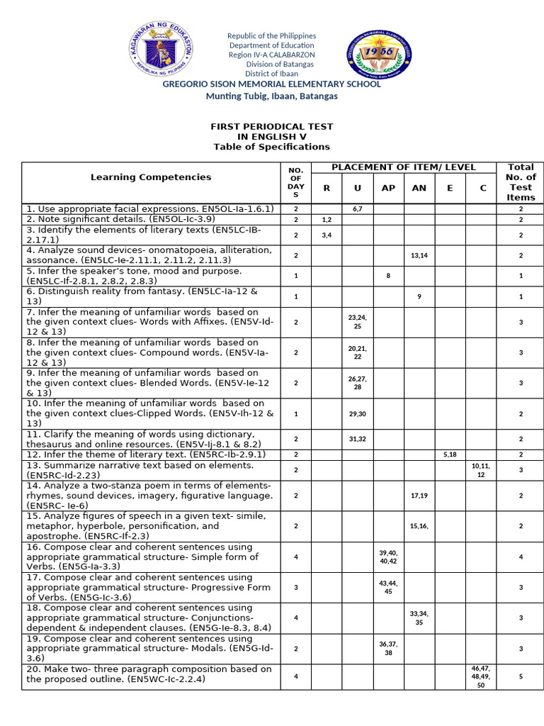 1ST QE IN ENGLISH | PDF | Poetry | Sentence (Linguistics)