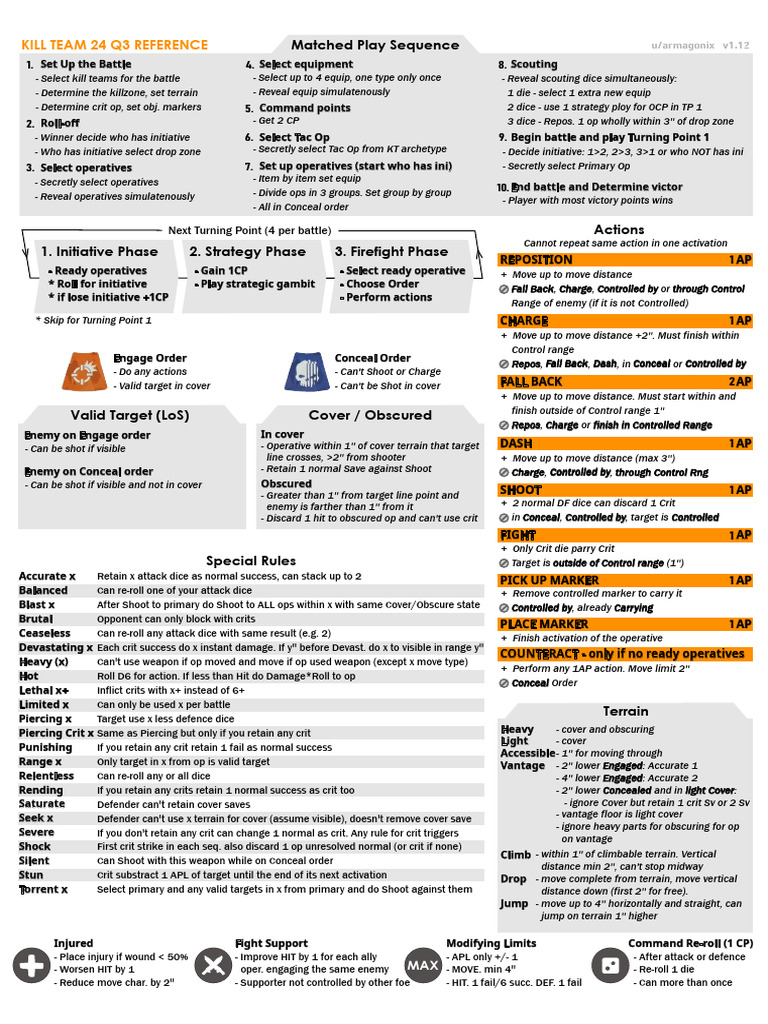 2024 Kill Team - Rules Reference | PDF | Military