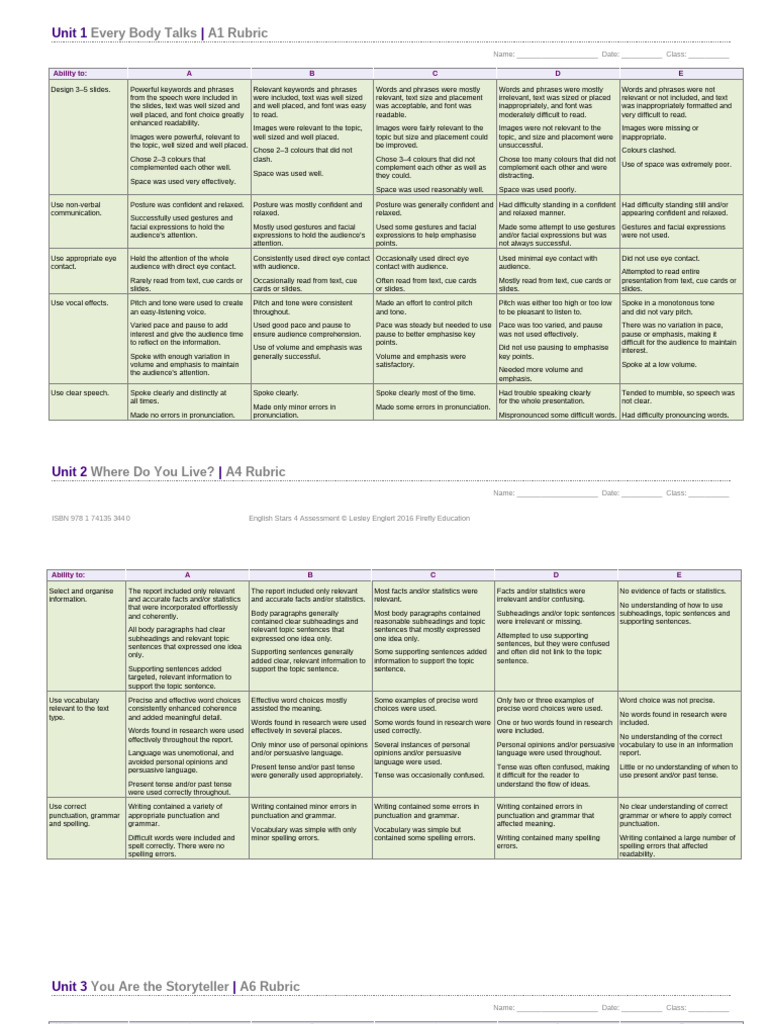 English Stars 4 Editable Rubric | PDF | Argument | Adverb