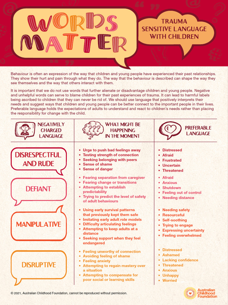 ACF615 Words Matter Resource Portrait v6 | PDF | Psychological Trauma ...