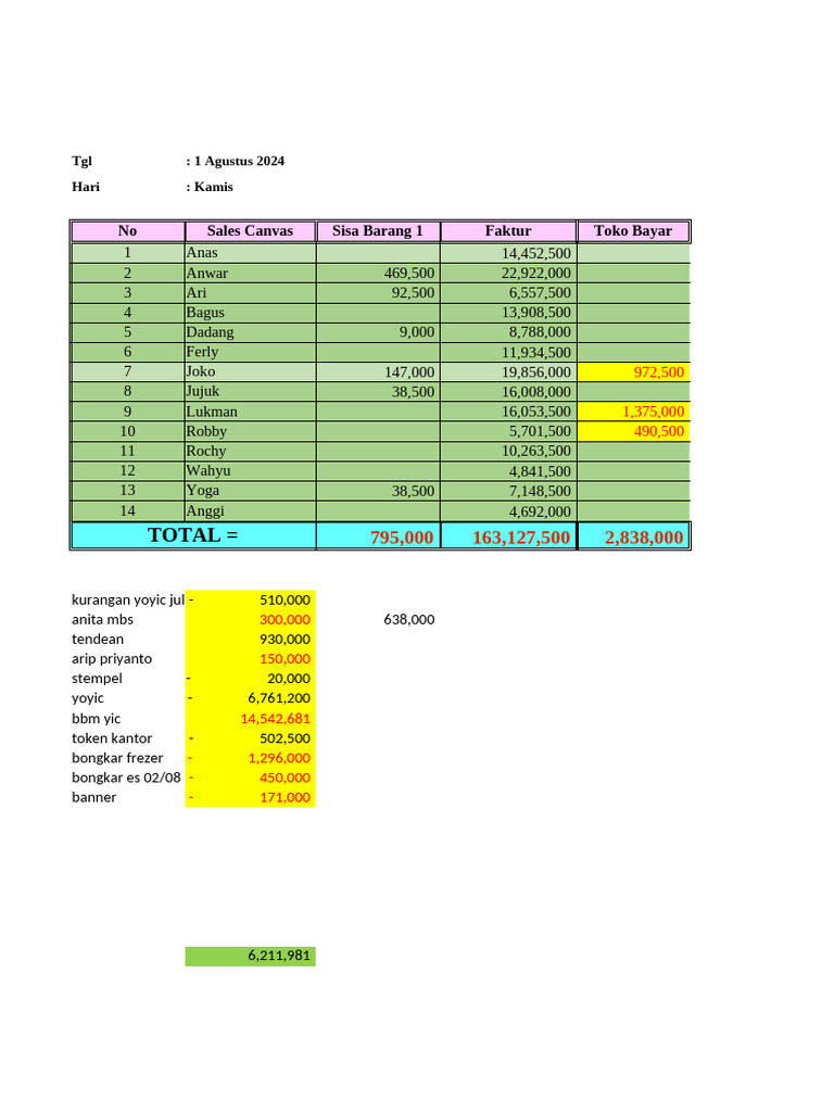 Lap. Driver Agustus 2024 | PDF