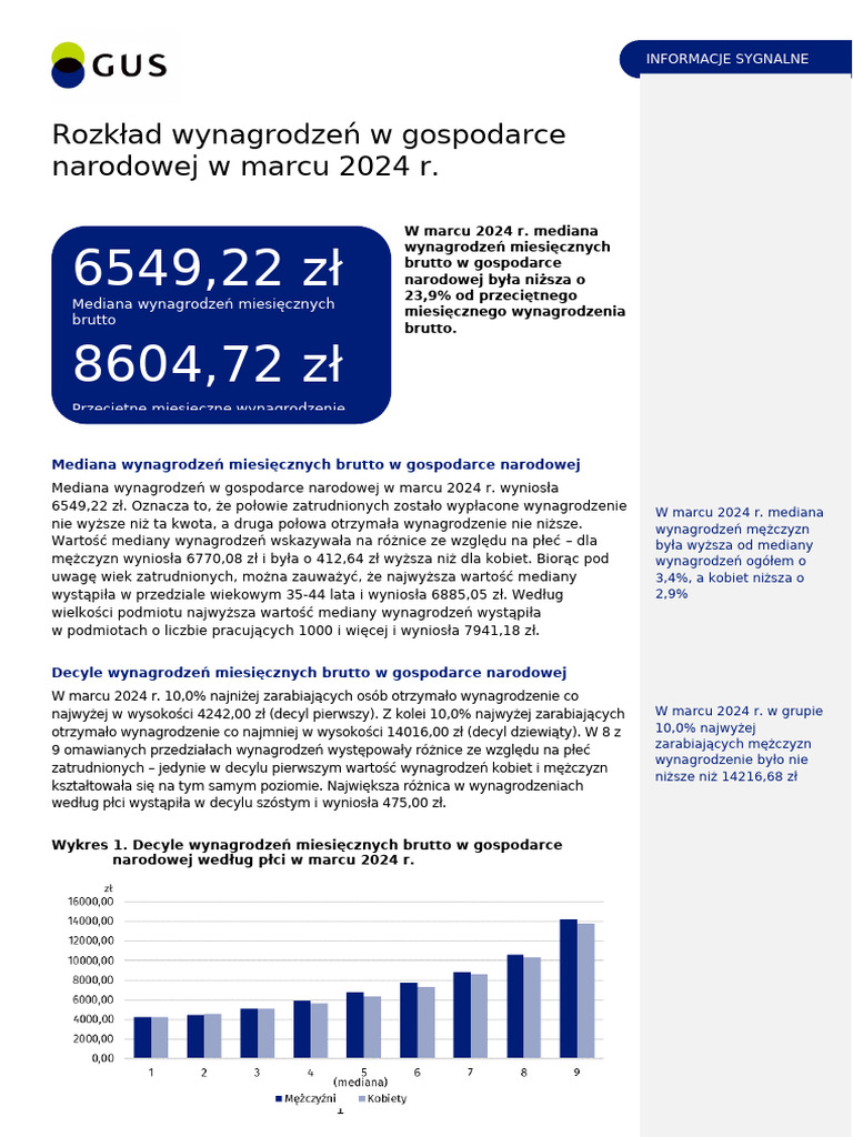 Rozklad Wynagrodzen W Gospodarce Narodowej W Marcu 2024 R. | PDF