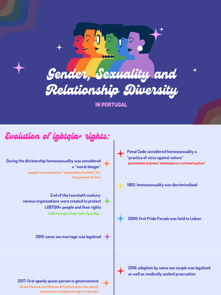 Gender, Sexuality and Relationship Diversity | PDF | Homosexuality ...