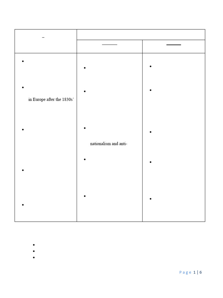 Chapter 1 - The Rise of Nationalism in Europe | PDF | Nationalism ...