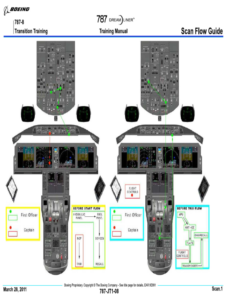 Boeing 787 Scan Flow Guide | PDF