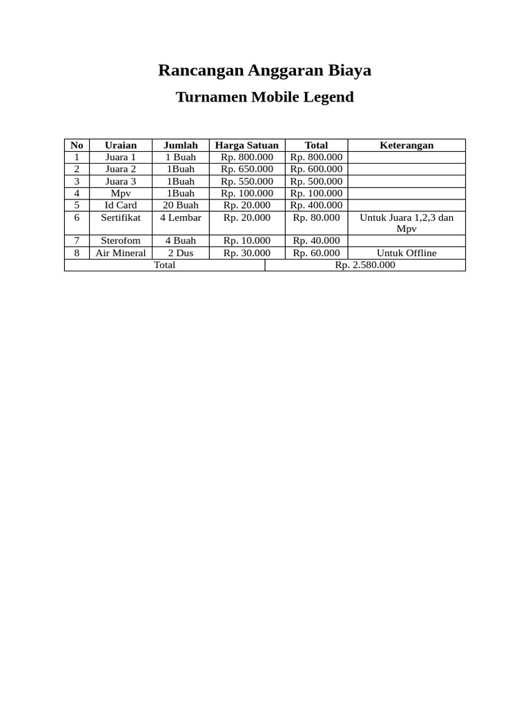 RAB Turnamen Mobile Legend | PDF