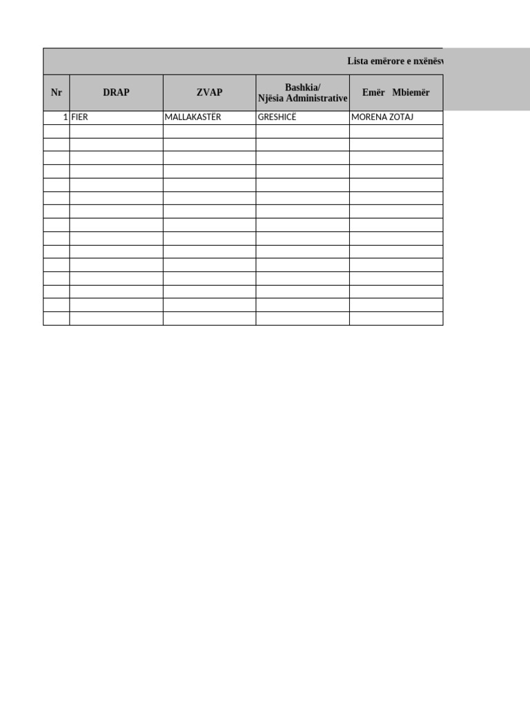 Lista Emërore e Fëmijëve Që Kanë Braktisur Ose Kanë Tendencë Të ...