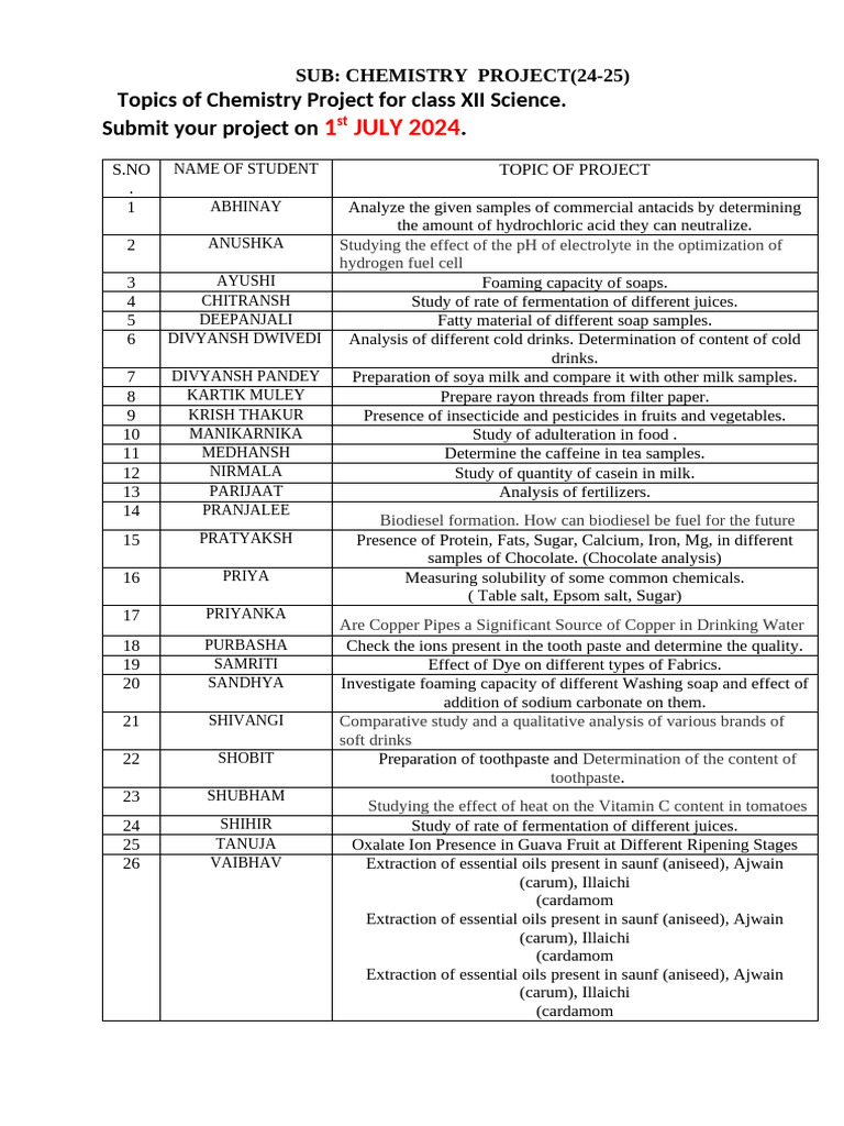 lIST OF PROJECT ( 21-22) | PDF | Drink | Milk