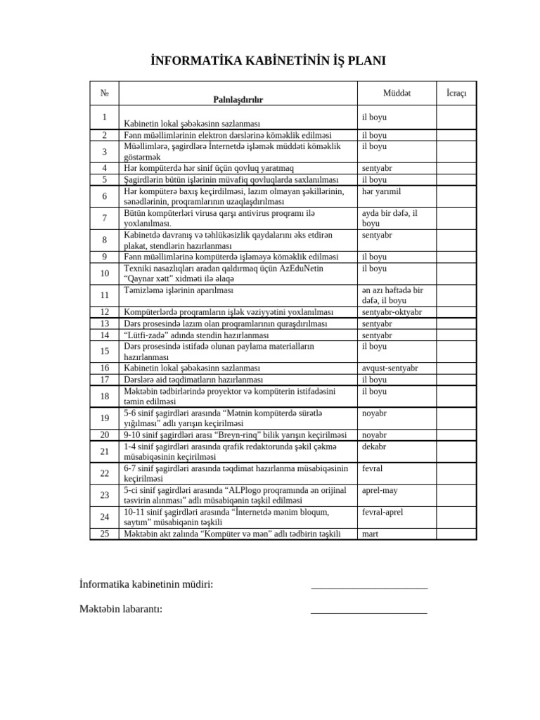 I Nformatika Kabineti Plan1 | PDF