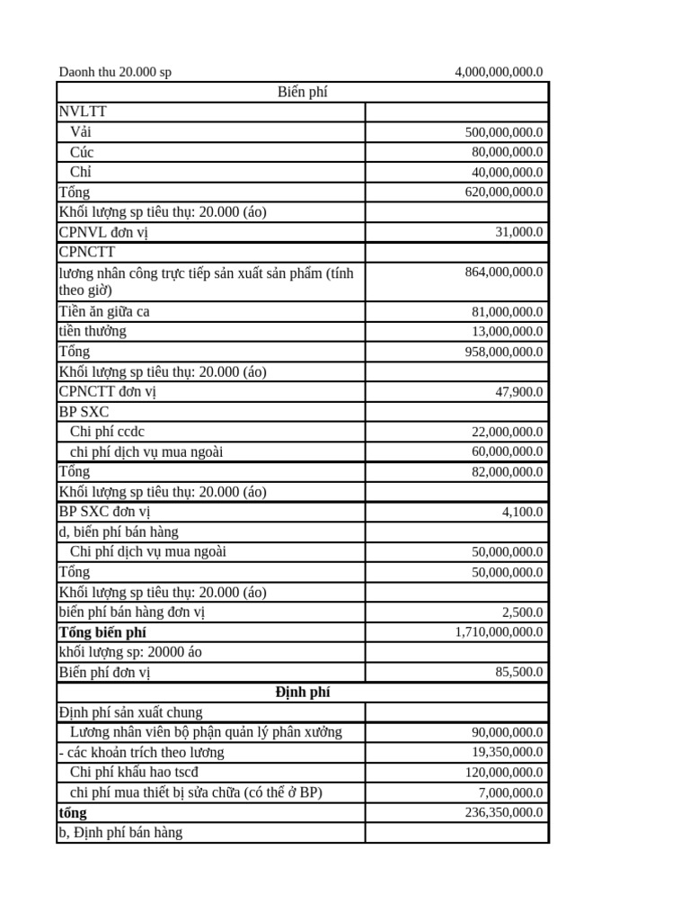Cvp Pdf