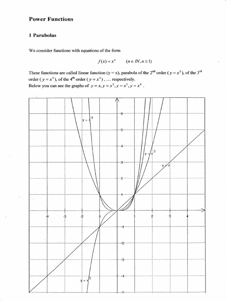 Power Functions | PDF | Functions And Mappings | Elementary Geometry