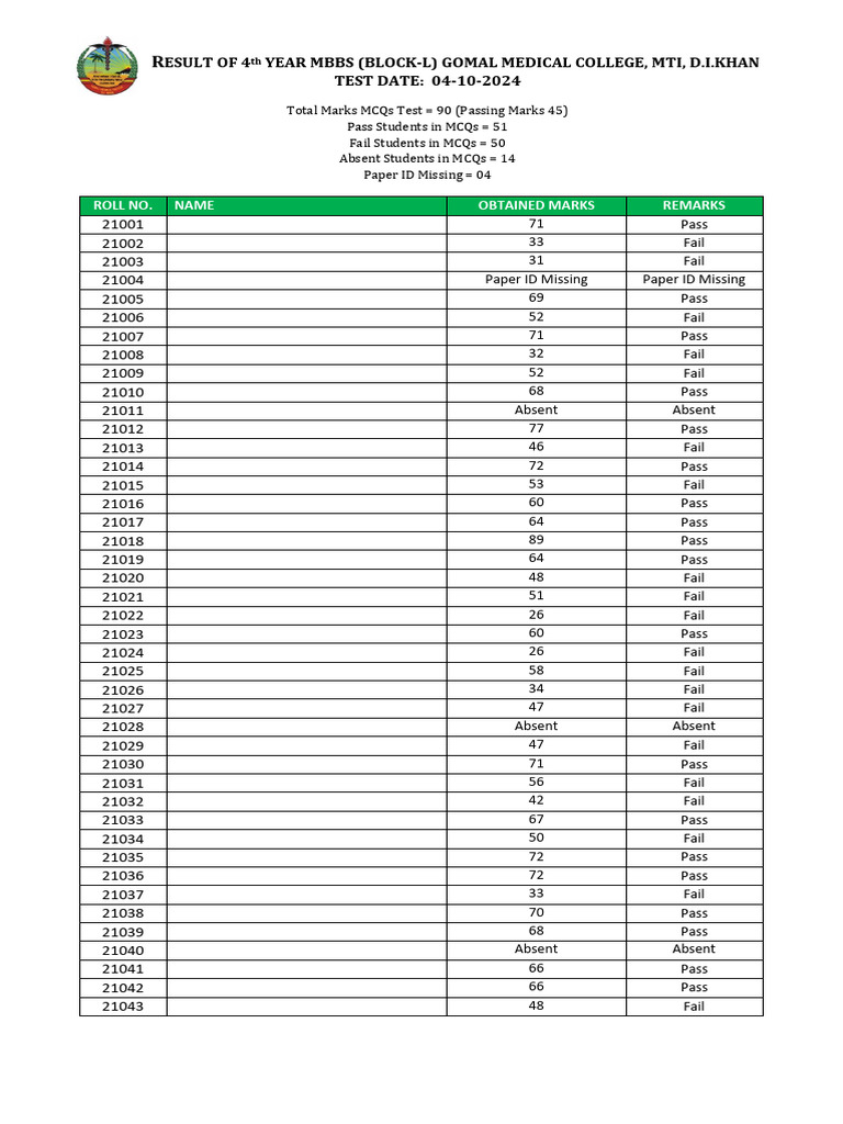Result 4th Year MBBS (Block-L), 04th Oct, 2024 | PDF