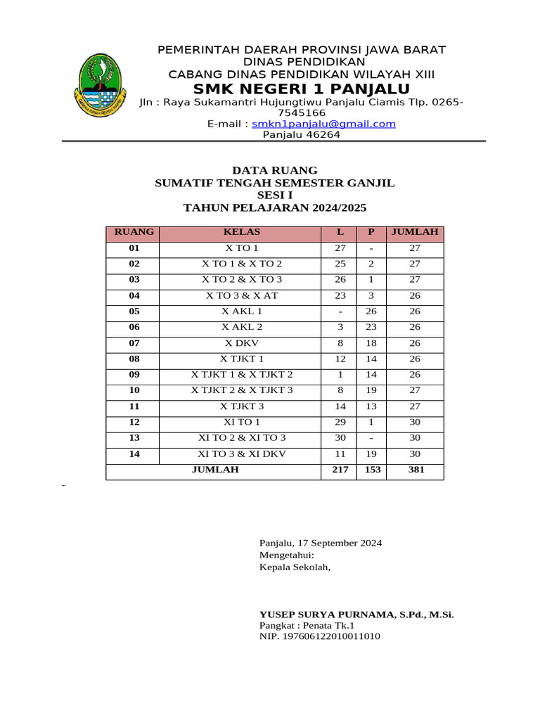 Data Ruang Sesi 1 | PDF