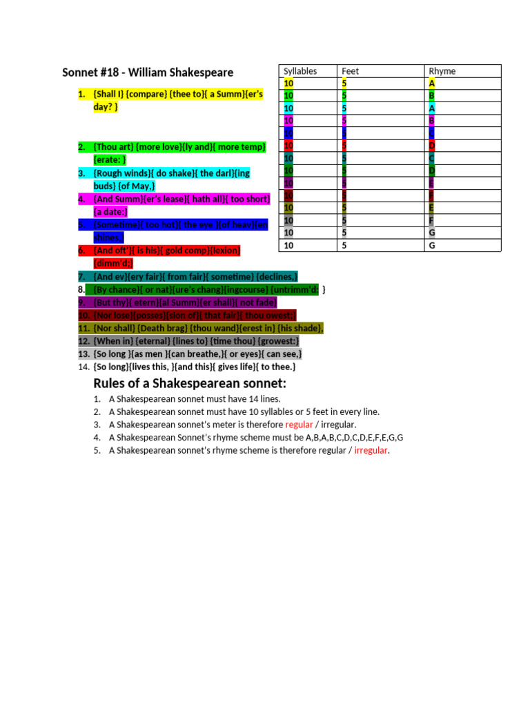 SHAKESPEARE SONNET ANALYSIS | PDF