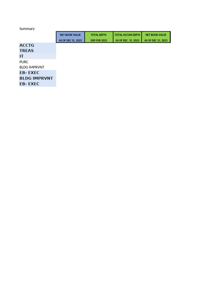 Fixed Asset Master Data | PDF | Depreciation | Laptop