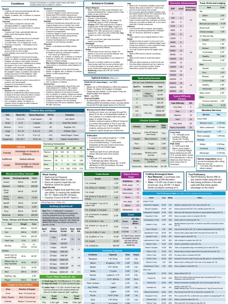 DM Screen Landscape Ver | PDF | Grappling