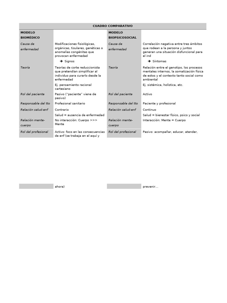 Tema 1. Tabla comparativa de modelos | PDF