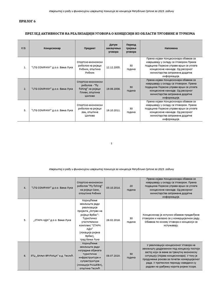 Prilog 6 TURIZAM (AKTIVNI) 2023 | PDF