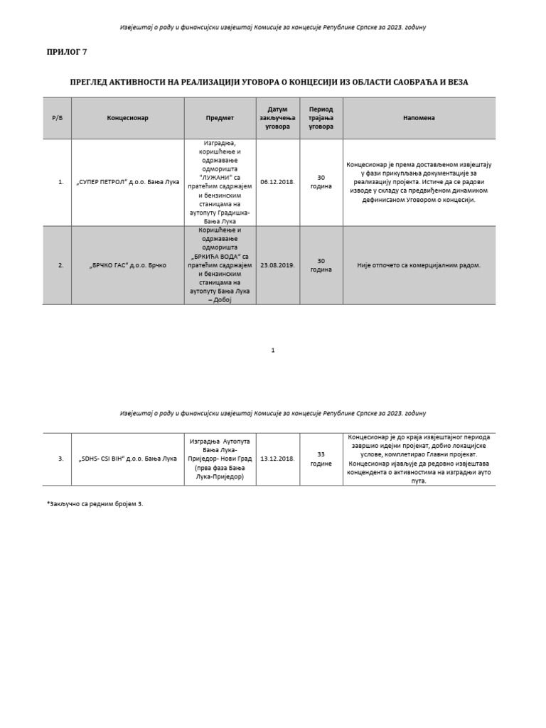 Prilog 7 SAOBRACAJ (AKTIVNI-CIRILICA) 2023 | PDF