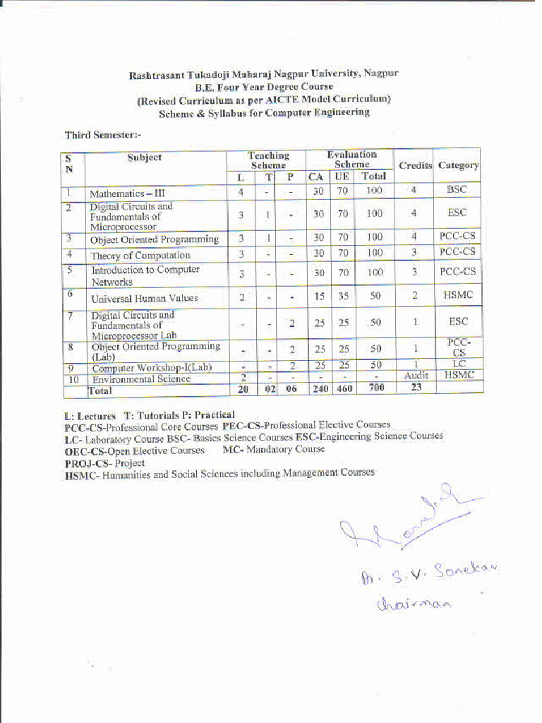 3rd Semester Computer Engineering Pdf