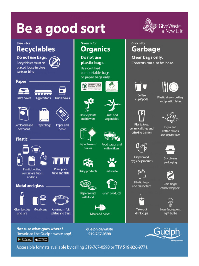 Garbage-Sorting-Guide-FINAL | PDF | Plastic | Recycling