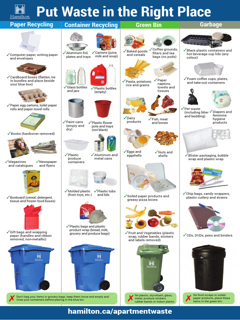 Garbage - Multi Residential Sorting Poster 11x17 | PDF | Plastic
