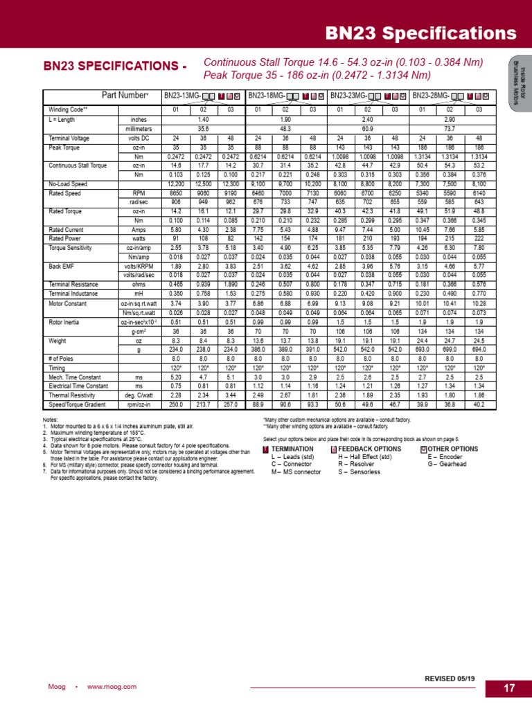 BN23-BrushlessDCMotorsDtS | PDF | Electric Motor | Electrical Engineering