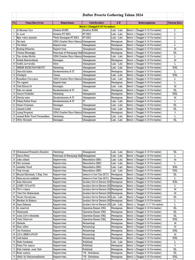Daftar Peserta Gathering Batch 1 | PDF