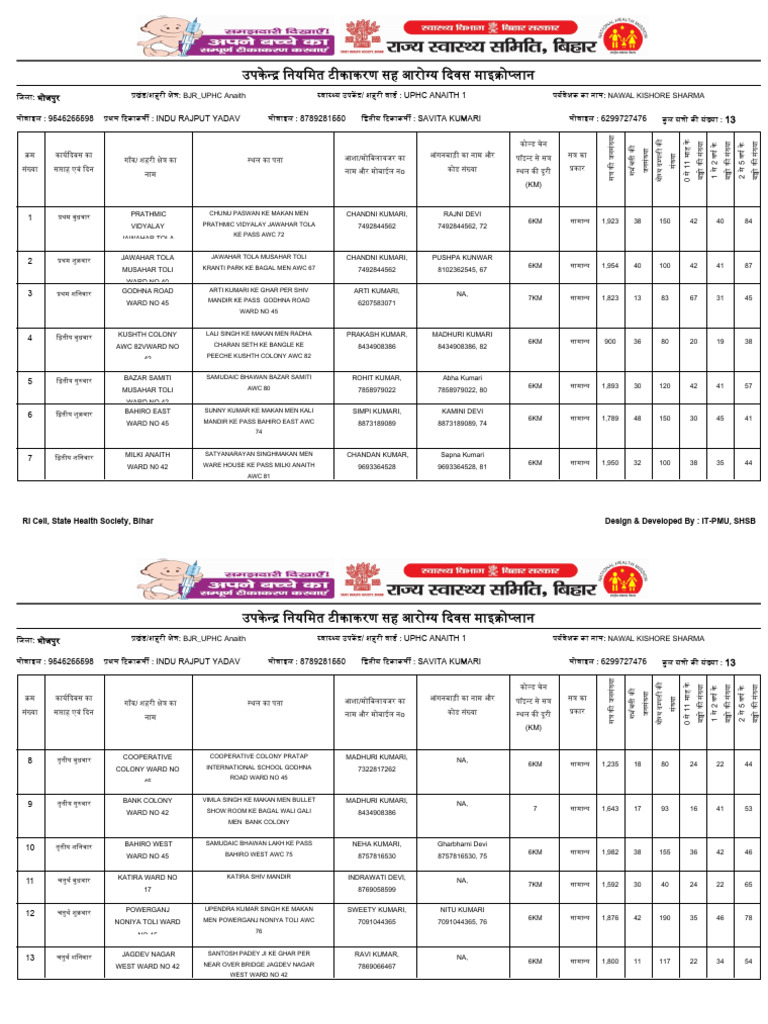 UPHC ANAITH-1 Microplan | PDF