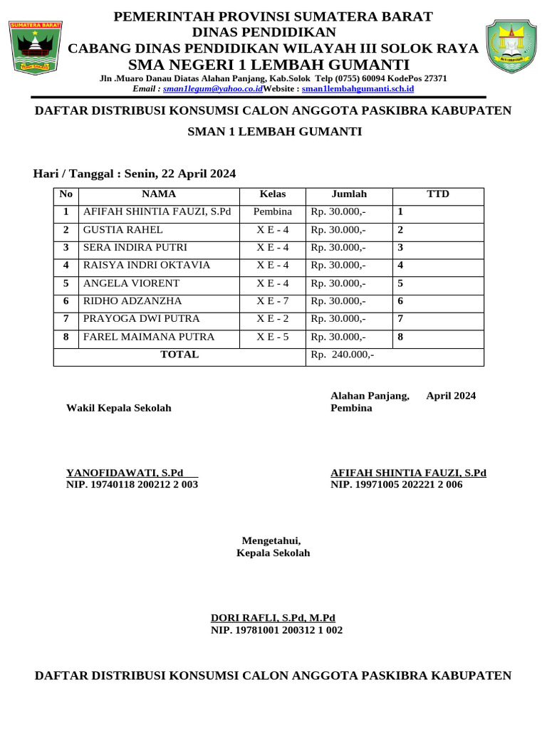 Daftar Distribusi Konsumsi | PDF