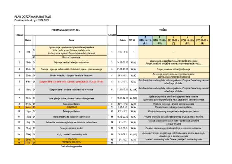 Ohh Pred Plan 2024 2025 Red | PDF