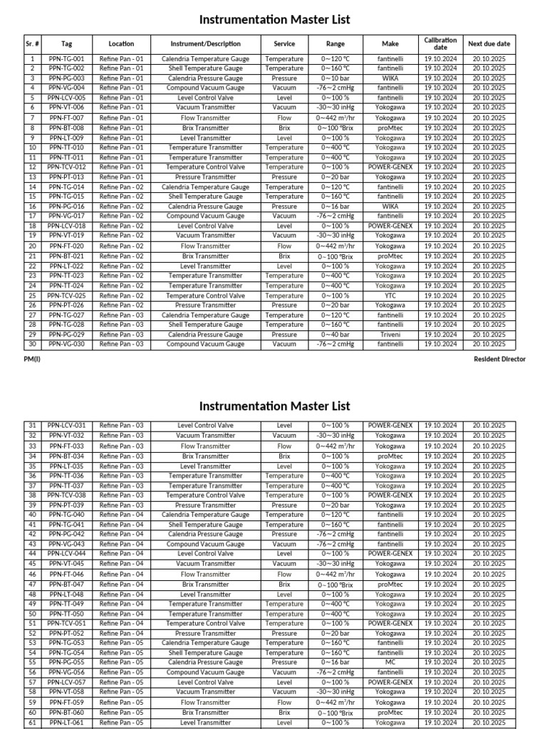 Master List 24-25 | PDF | Pressure Measurement | Instrumentation