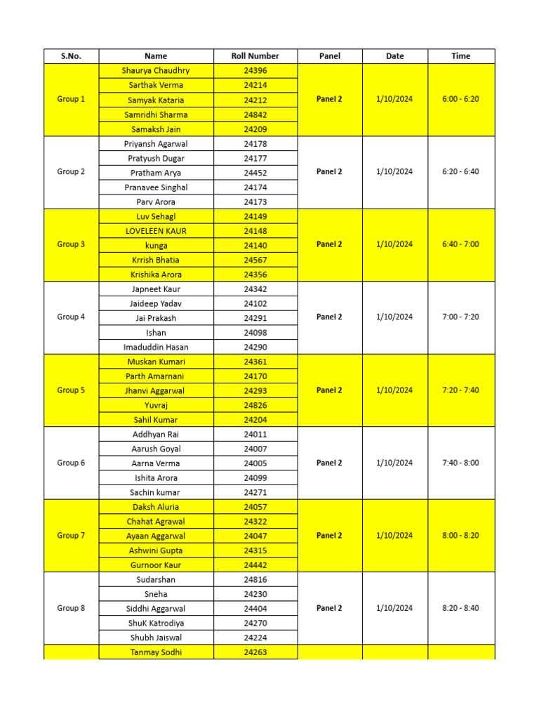 Synergy GD Panel 2 | PDF