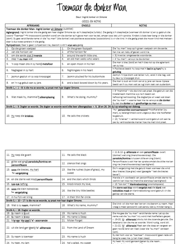 Toemaar Die Donker Man Notas Vertaling Vrae en Memo fq0ffh | PDF