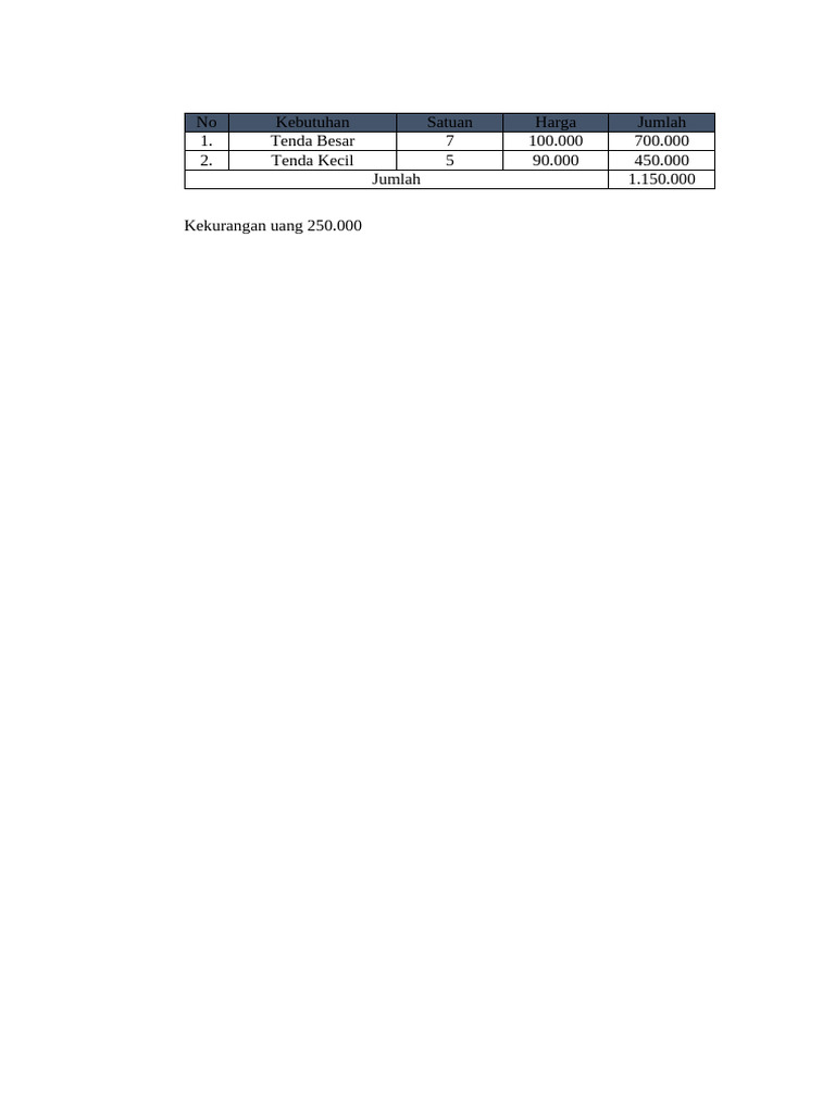 Rab Tenda Tewa 0 LDKM | PDF | Teknologi & Rekayasa