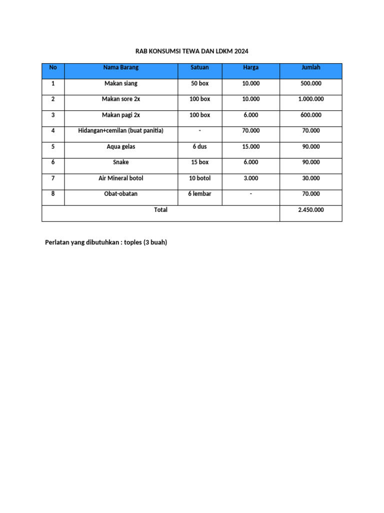 RAB Konsumsi Tewa LDKM | PDF
