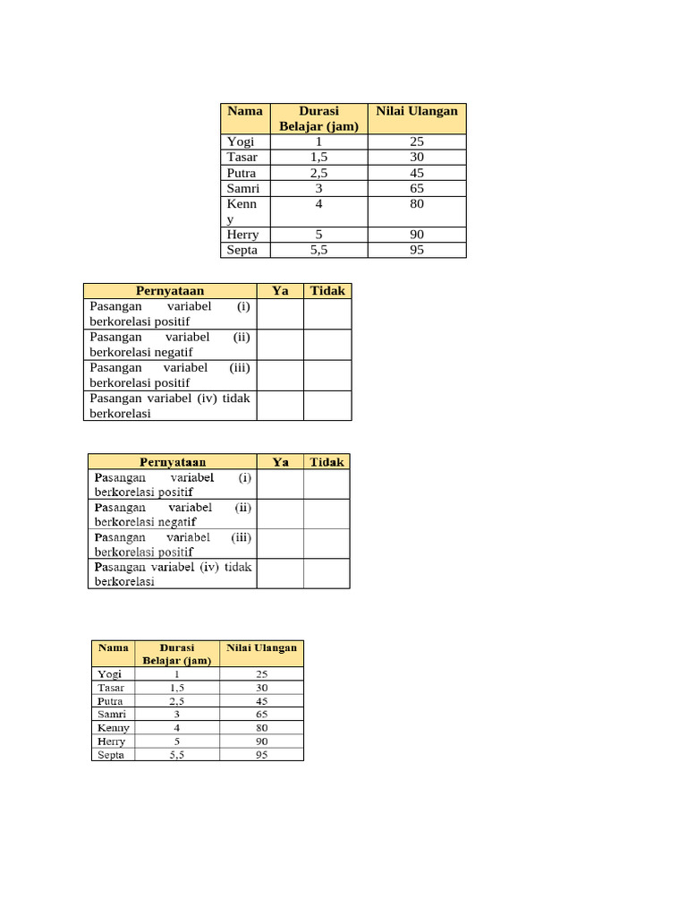 Tabel Soal Korelasi Variabel | PDF