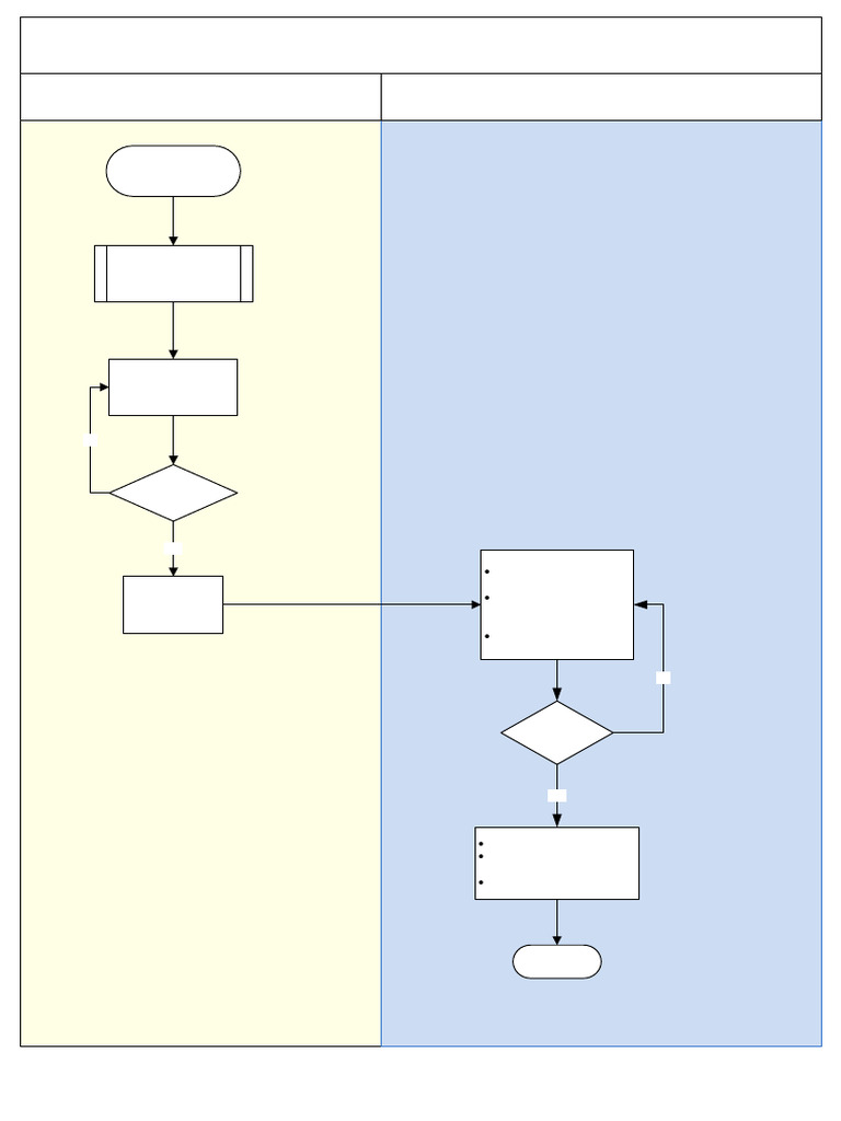 Transshipment Cargo Process | PDF