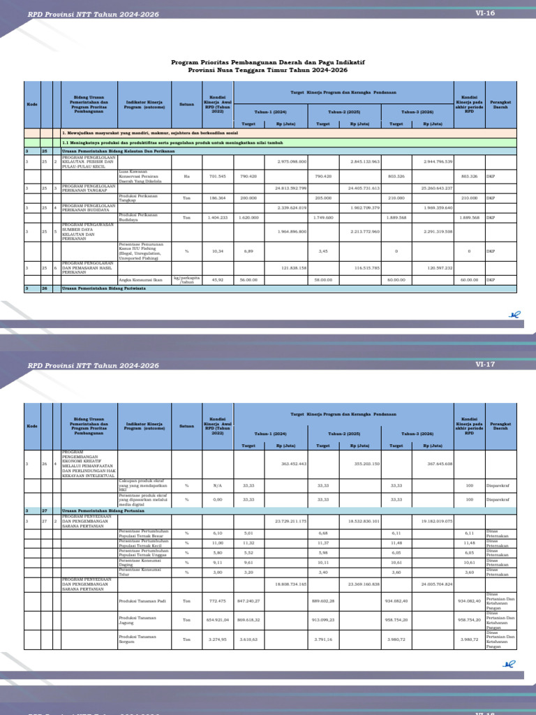 Program Prioritas Pembangunan Daerah Provinsi NTT Tahun 2024-2026 | PDF