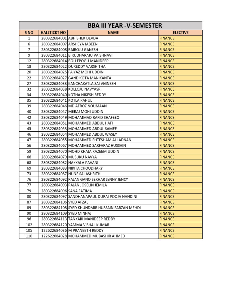 Bba 2022 Batch Elective Finance | PDF