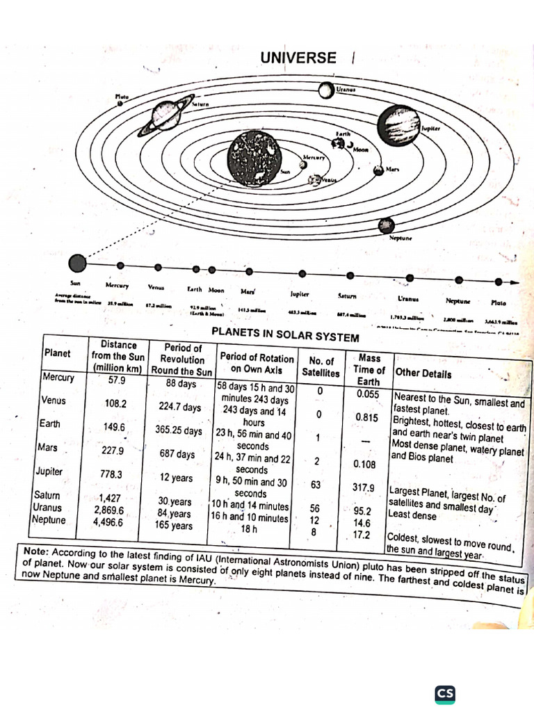 general science mcqs pdf | PDF