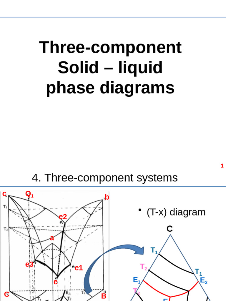 Chapter9 2 Liquid Solid Equilibrium 3 Components Pdf Phase