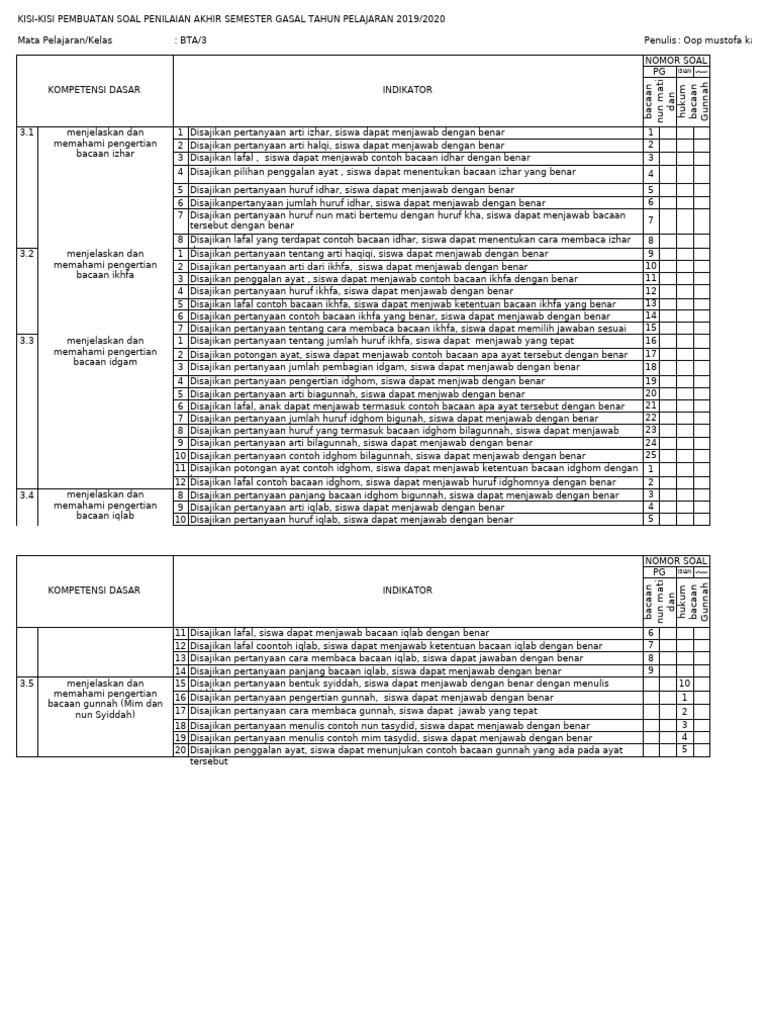 Bta 3 Pas Ganjil 2022-2023 Kisi-Kisi | PDF